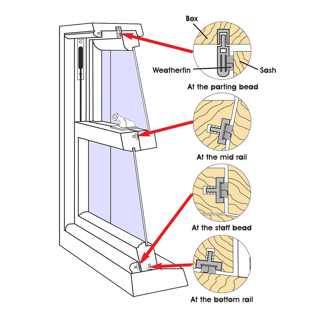 Innovative draught-proofing for a warmer home | Ventrolla